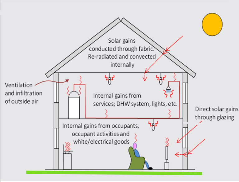 Replacement windows and trickle vents | LABC